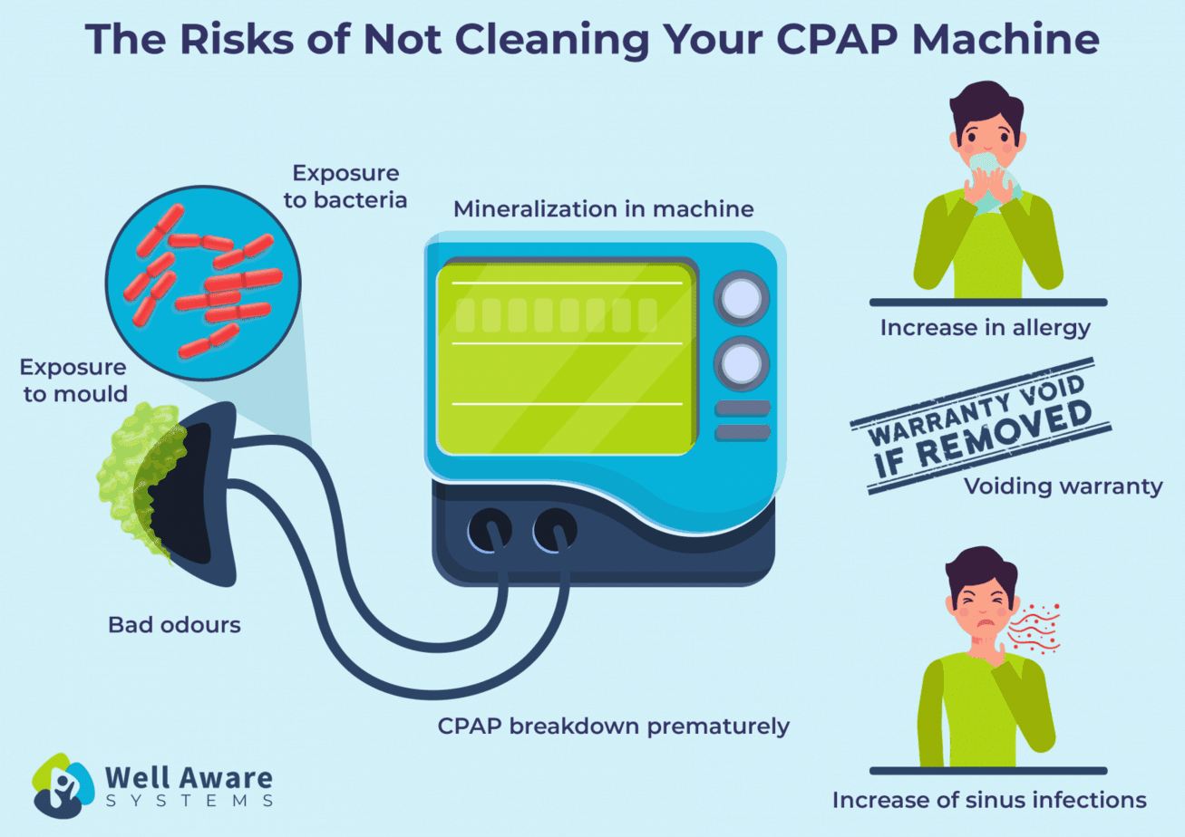 11 Best CPAP Cleaner Reviews [UPDATED 2023]
