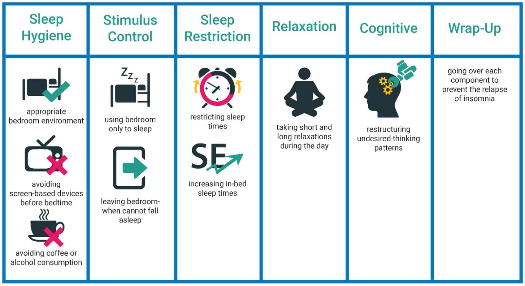 CBT-I: How CBT Transformed Insomnia Treatment - WellAwareSystems.com